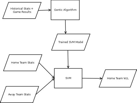 Machine Learning For The Impatient Algorithms Tuning Algorithms