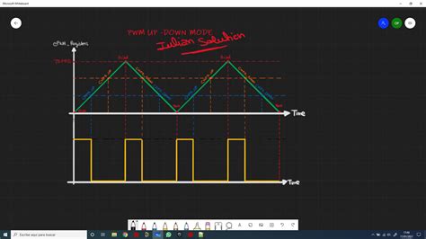 Launchxl F280049c Problem With Number Of Micro Edge In Hrpwm Phase Shift Control C2000