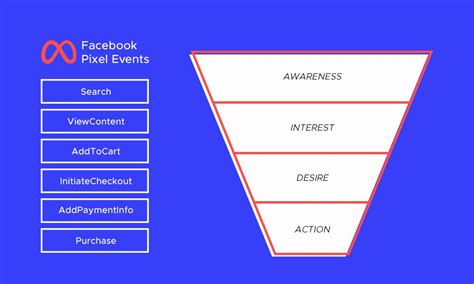Meta Conversions Api Boost Your Facebook Audience Targeting
