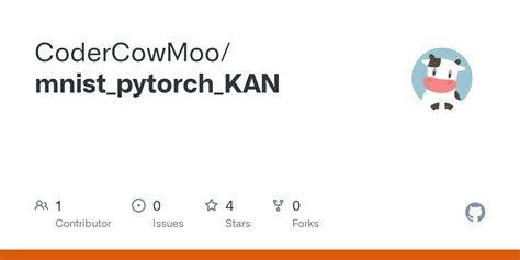 Github Codercowmoo Mnist Pytorch Kan