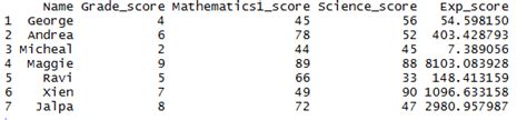 Exponential Of The Column In R DataScience Made Simple