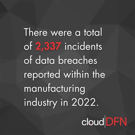 Clouddfn On Linkedin Cybersecurity Infosec Dataprotection Privacy Databreach Cyberdefense…