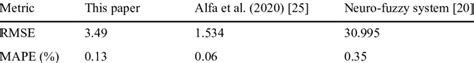 Benchmarking Of Searching Algorithms Download Scientific Diagram