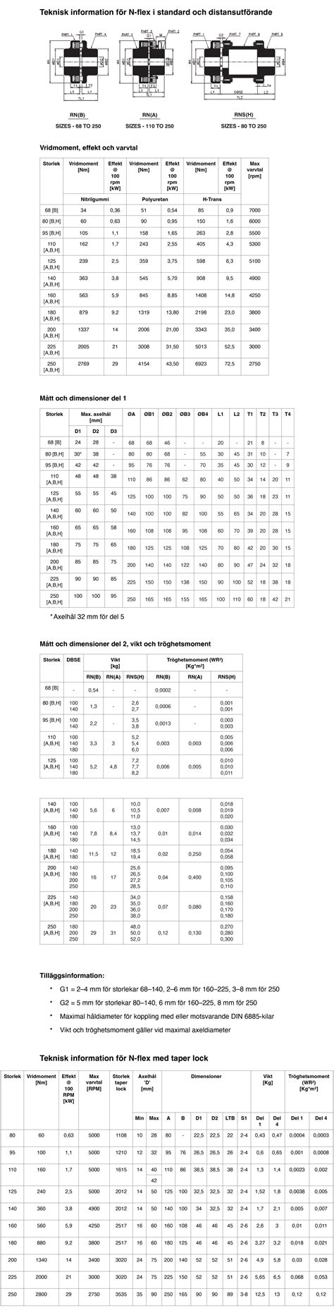 N Flex Kopplingar Mekanex