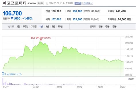 이경주의 Ipo Hd현대마린솔루션 패낳괴 되나 페로타임즈ferrotimes