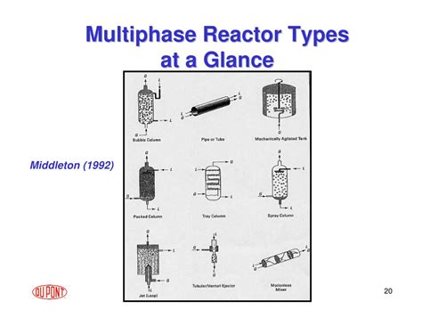 Ppt Catalyrtic Reactors Ppt Powerpoint Presentation Free Download