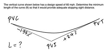 Answered The Vertical Curve Shown Below Has A Design Speed Of Mph Determine The Minimum