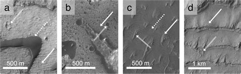Lithification Diagram
