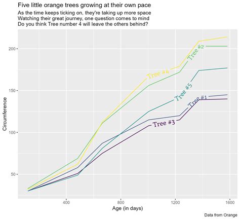 Variations On A Ggplot Theme