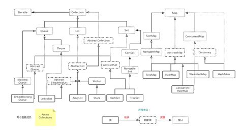java集合类，从源码解析底层实现原理 csdn博客