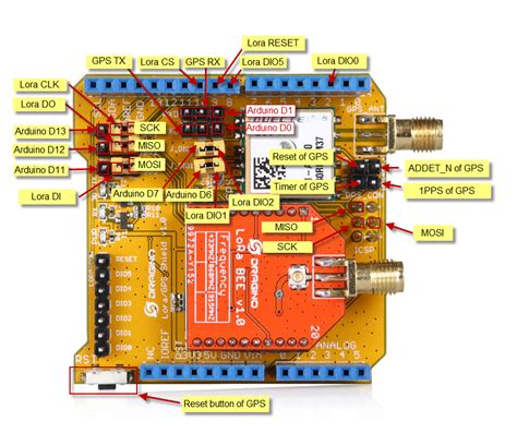 Dragino Lora Gps Shield For Arduino At Nancy Sheridan Blog