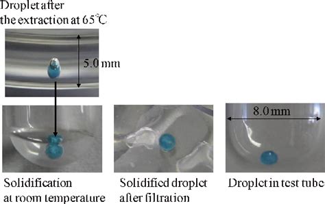 Table 1 From Single Drop Microextraction Of Water Soluble Compounds Using A Rotating Spiral