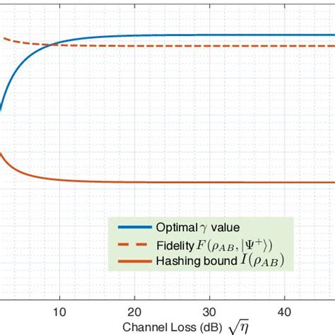 Midpoint Entanglement Swap For Photonic Qubits Orange Entangled To
