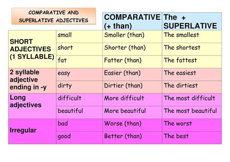 Comparative Lessons Blendspace