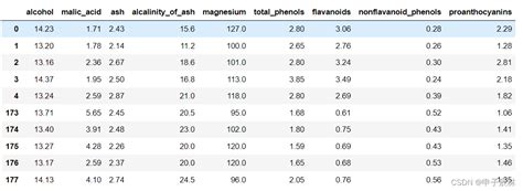 Python机器学习决策树和svm向量机算法实现红酒分类python红酒数据集 Csdn博客