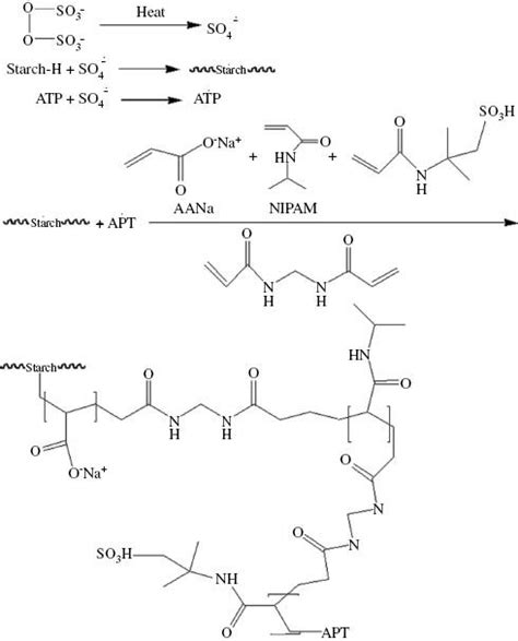 Outline Of The Synthesis Of Temperature Sensitive Hydrogels Download