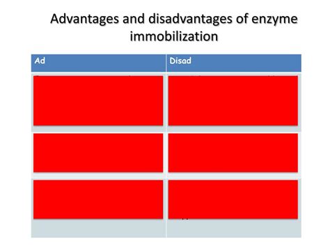 Ppt Enzymes Are Used In Biotech For Many Different Reasons Examples