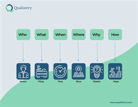 Mohammed Awny On Linkedin Nice Illustration For Root Cause Analysis