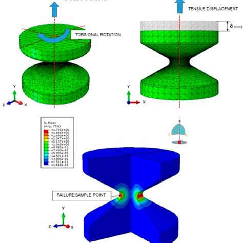 FEM Model For Test Simulations Download Scientific Diagram