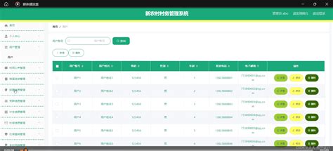 ssm php node python新农村村务管理系统 csdn博客