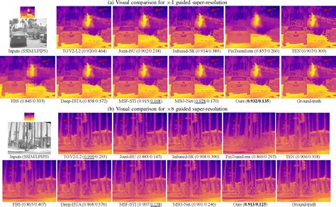 Figure 3 From Pyramidal Edge Maps Based Guided Thermal Super Resolution Semantic Scholar
