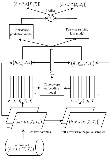 embedding uncertain temporal knowledge graphs