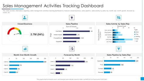 B2b Marketing Content Administration Playbook Sales Management Activities Tracking Dashboard