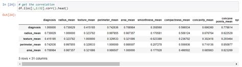 Breast Cancer Detection Project Using Ml Nomidl