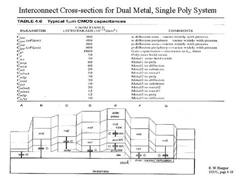 Circuit Characterization And Performance Estimation Cmos Circuit Performance