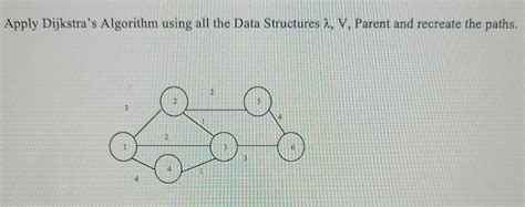Solved Apply Dijkstra S Algorithm Using All The Data Chegg Com