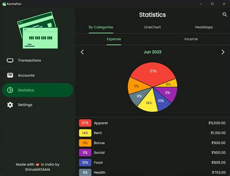 Aditya Mhatre On Linkedin Flutter Cleanarchitecture Riverpod Hive Flutterdeveloper L10n