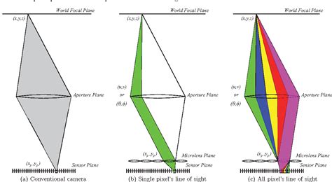 Figure 1 From Tomographic Reconstruction Of A 3 D Flow Field Using A