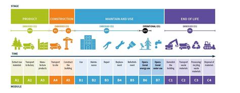 Net Zero Building Company Low Carbon Buildings Robertson