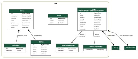 django drf tutorial o mais famoso tutorial de django com drf do ifc