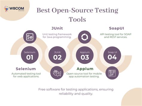 Best Open Source Testing Tools Of Wbcom Designs