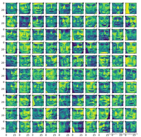 【吴恩达】机器学习作业ex7 k means聚类 与 pca降维 python kmeans 、 pca 算法 csdn博客