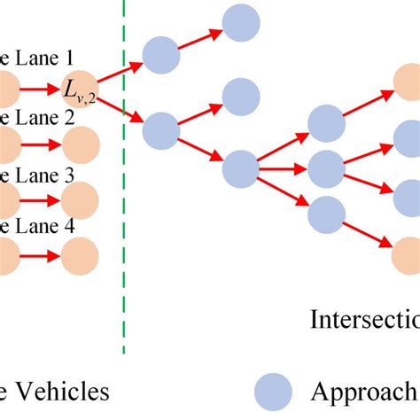 Geometric Topology For Vehicle Group In The Road Network Download Scientific Diagram