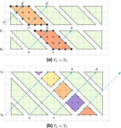 Split More Parallelogram Tile Shapes Download Scientific Diagram
