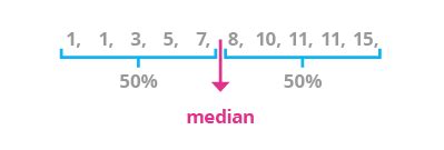 Learn The Basics Of Statistics Online Interactive Course Vertabelo