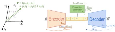 A í µí° í µí± 1 í µí± 2 í µí± N Represents A Vector In