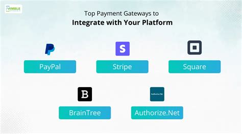 Payment Gateway Integration Guide Types Steps And More