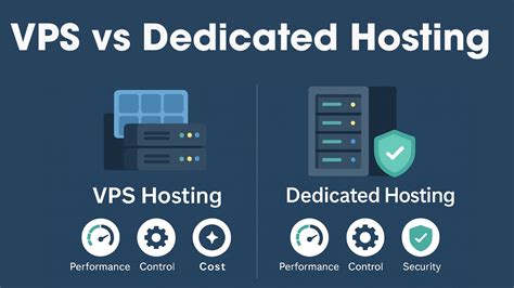 Ultimate Comparison Vps Vs Dedicated Hosting Which One Delivers Maximum Performance 2025