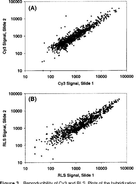 Figure 3 From High Sensitivity Detection Of Dna Hybridization On