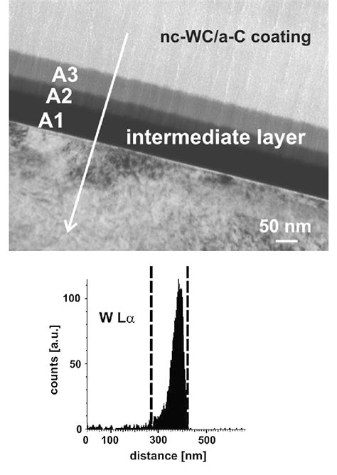 Microstructure Of A W Containing Interlayer Between The Ncwca C