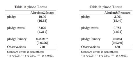 Tables Minipage Horizontal Alignment TeX LaTeX Stack Exchange