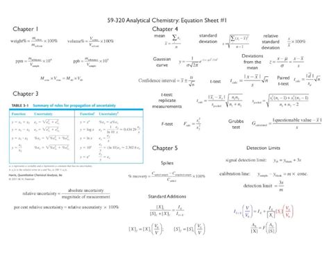 pdf 59 320 analytical chemistry equation sheet 1 chapter 4chem320