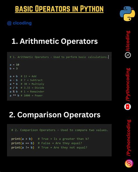 Python Coding 🚨 Happening Now Join Our Live Python Facebook