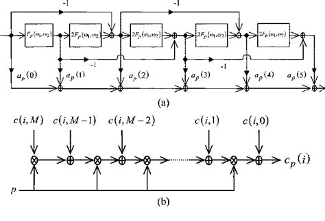 Parksmcclellan Filter Design Algorithm Semantic Scholar