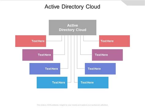 Active Directory Cloud Ppt Powerpoint Presentation Visual Aids Slides Cpb Presentation