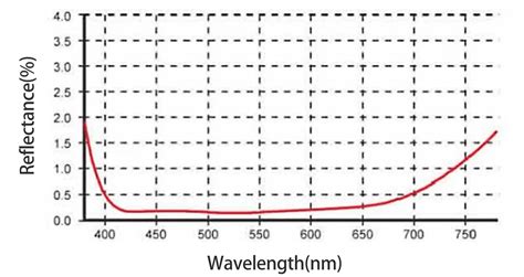 Dcx096 Double Convex Lenses Swir Ar Coating 1000 1650nm H K9l Optical Glass D1600mm